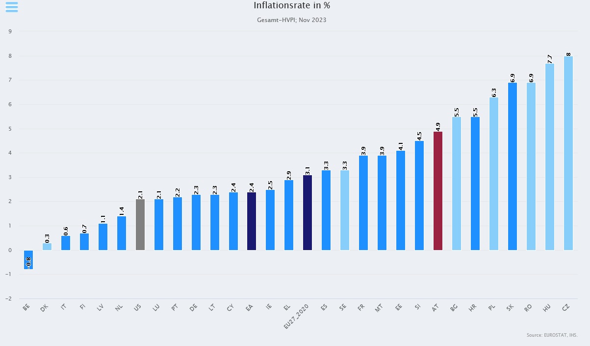 Inflationsrate in Österreich wieder gestiegen | Märkte | 05.01.2024 ...