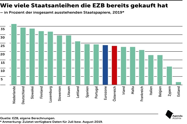 Wo die EZB Staatsanleihen gekauft hat | Märkte | 16.09.2019 | FONDS ... Wo die EZB Staatsanleihen gekauft hat | Märkte | 16.09.2019 | FONDS ...