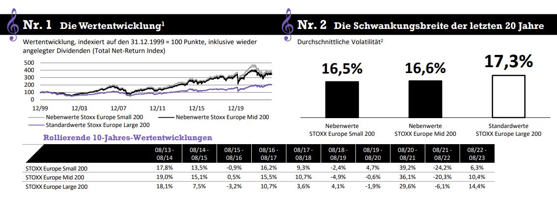 DWS: Wie Nebenwerte das Portfolio stabilisieren | Vertrieb | 20.10.2023 ...